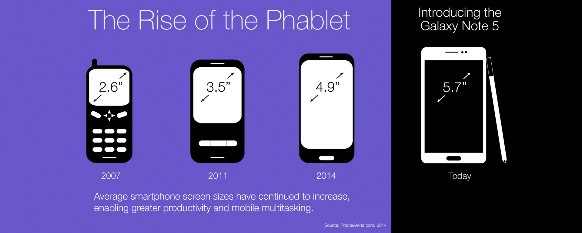 5 Reasons the Galaxy Note 5 is "Phabulous" for Business