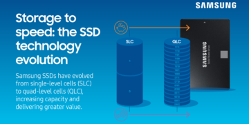 The evolution of solid state drives (SSDs)